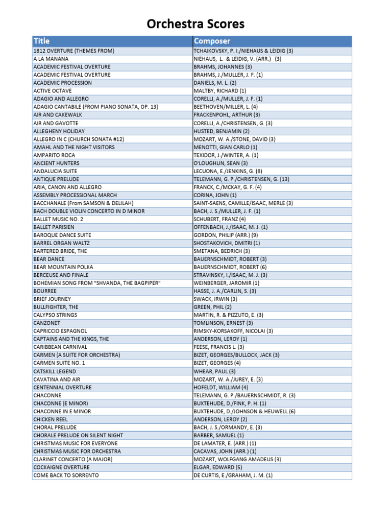Orchestra Scores | PDF | Symphony | Concerto