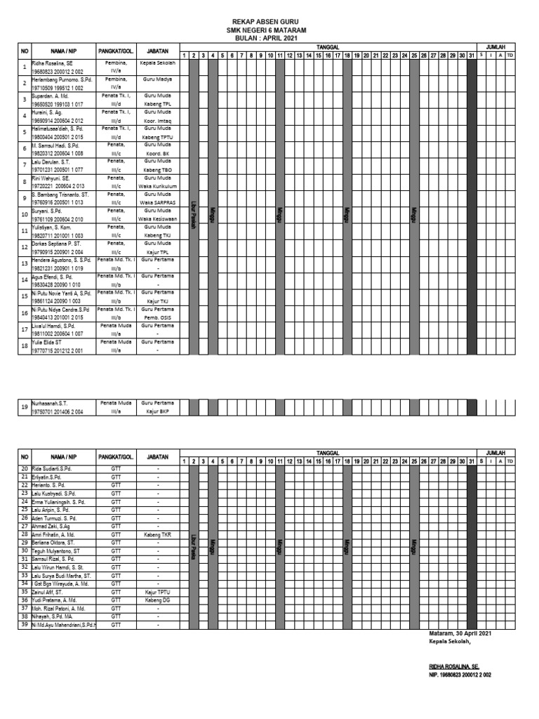 Absen Guru Dan Tu Ke KCD | PDF