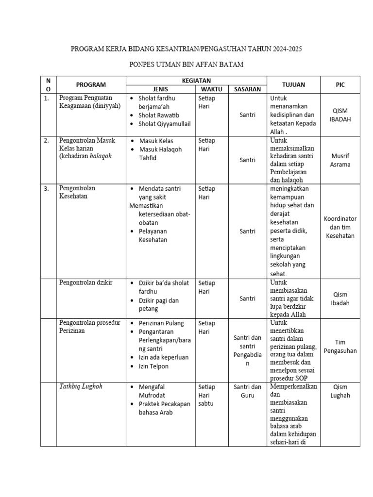 PROGRAM KERJA BIDANG KESANTRIAN TAHUN AJARAN 2024-2025 | PDF