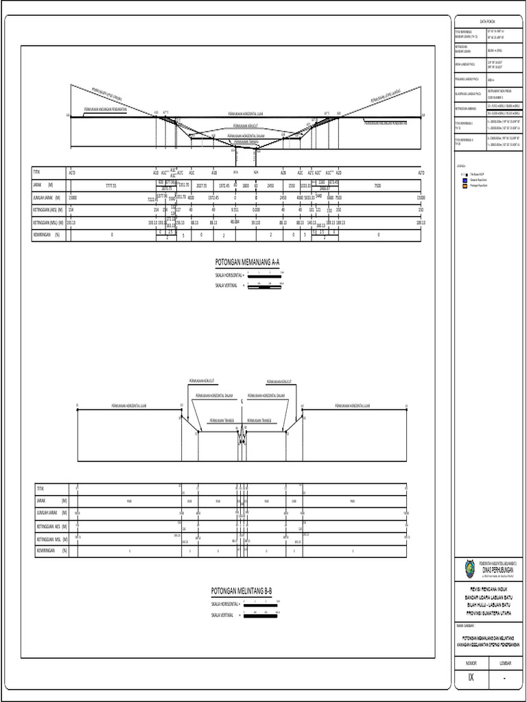 LAMPIRAN 9 POTONGAN MEMANJANG MELINTANG KKOP LB INSTRUMENT-Layout1 | PDF