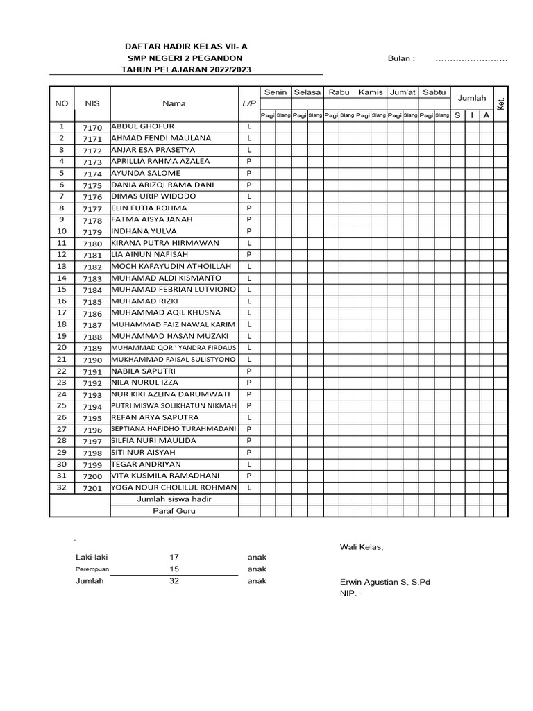 Daftar Hadir Siswa 2022-2023 (12 Juli 2022) | PDF
