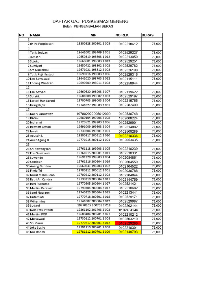 Gaji Puskesmas Geneng Bulan Beras | PDF