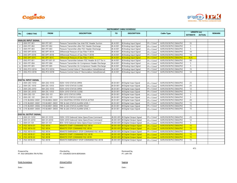 Cable Schedule Instrument | PDF | Hydraulics | Mechanical Engineering