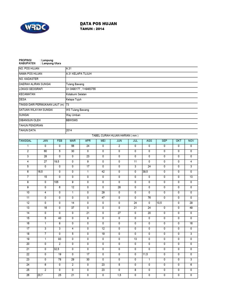 A31 Kelapa Tujuh | PDF