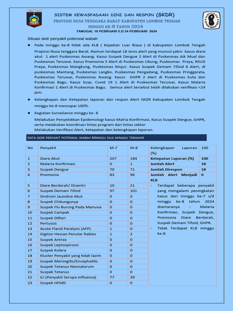 Contoh Template Bulletin SKDR - 8 | PDF