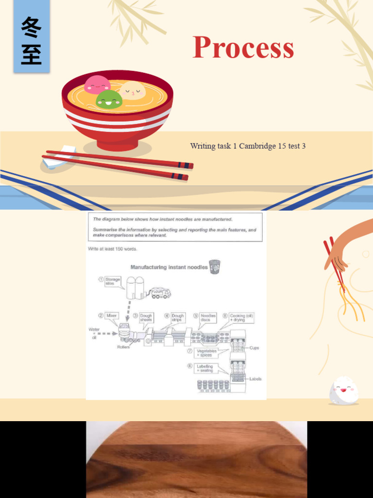 Cam 15 Writing Task 1 Test 3 | PDF