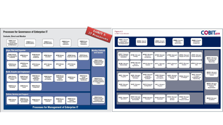 COBIT 5 Vs COBIT 2019 | PDF COBIT 5 Vs COBIT 2019 | PDF