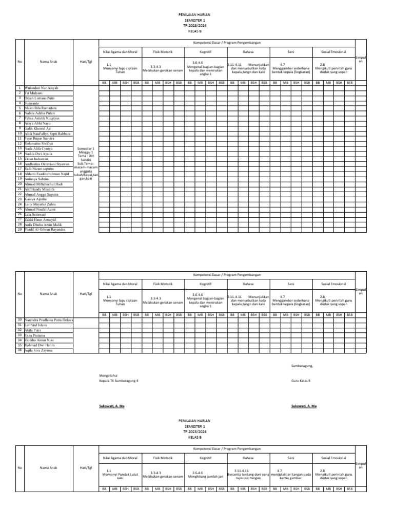 Penilaian Perkembangan Anak | PDF