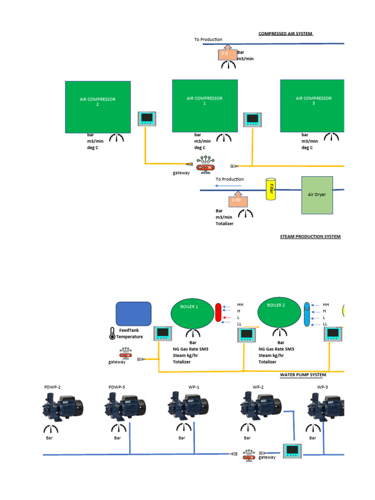 SCADA__MONITOR | Download Free PDF | Turbomachinery | Atmosphere