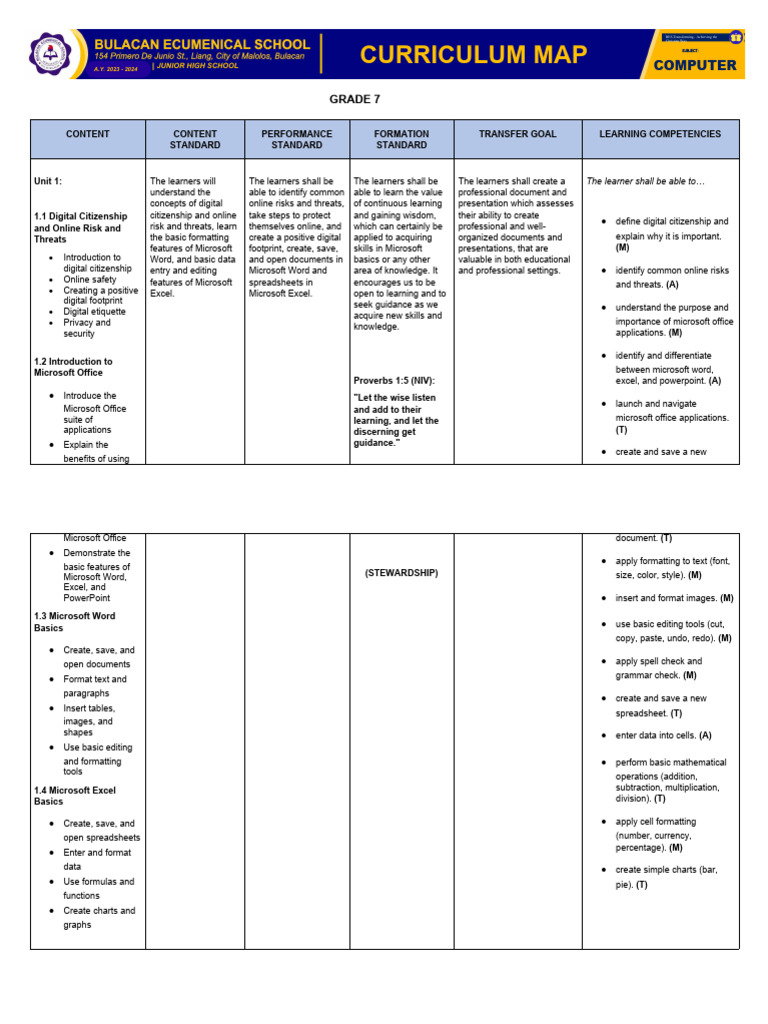 CMAP-Computer-7 (2) | PDF | Microsoft Excel | Spreadsheet