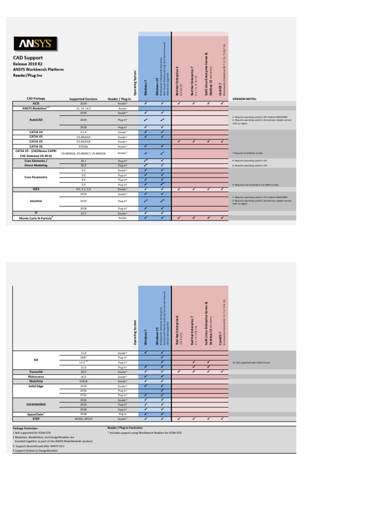 Ansys 2019 R2 - CAD Support | PDF | Microsoft Windows | Operating System Families