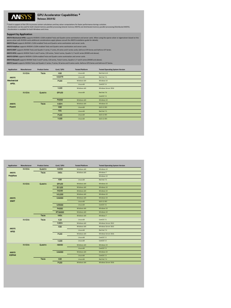 Enabling GPU Acceleration in ANSYS 2019 R2 | PDF | Computer ...