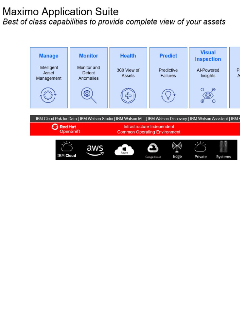 Maximo 8 Modules | PDF