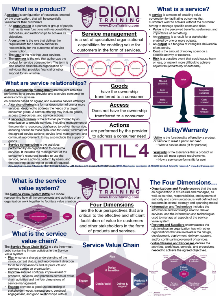 ITIL 4 Foundation Cram Card PDF | PDF | Risk | Supply Chain
