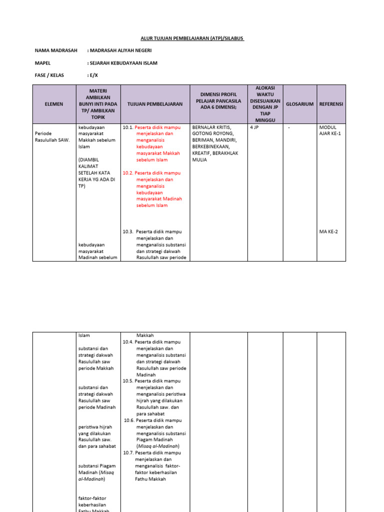 Contoh Atp Ski X | PDF