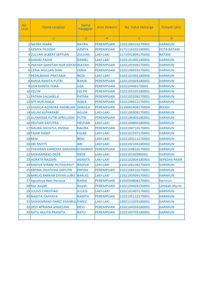 Data PPDB Terbaru | PDF