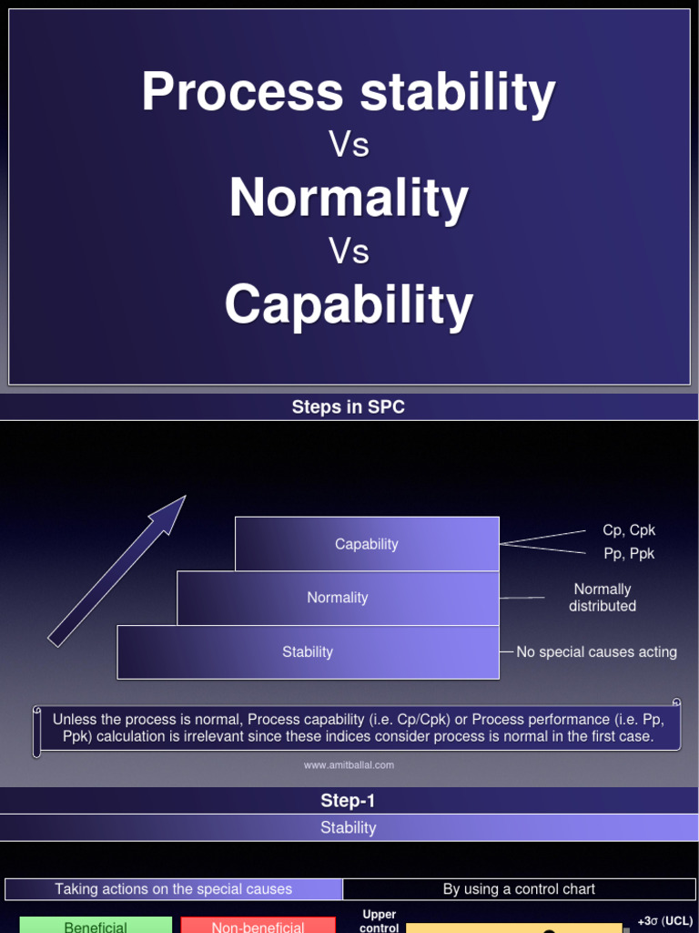 SPC Process: Stability, Normality, Capability | PDF | Normal Distribution