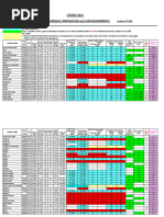 Phenol Cargo Handling Sheet | PDF | Hvac | Ships