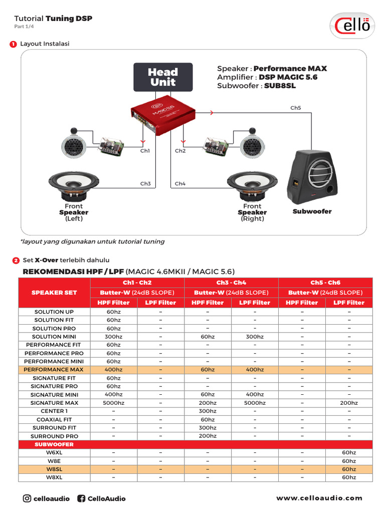 Tutorial Tuning DSP Aktif System | PDF