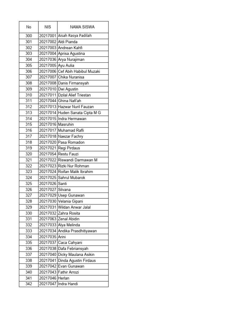 Student List with NIS and Names | PDF