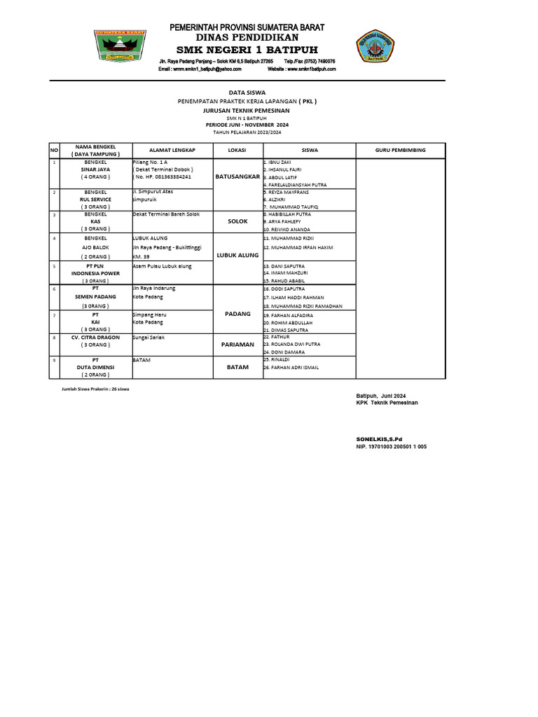 Data Tempat PKL TP 2024 | PDF