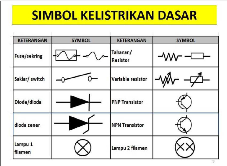 Simbol Kelistrikan Dasar 2 | PDF