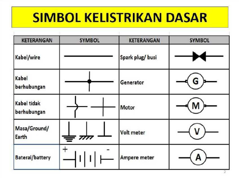 SIMBOL KELISTRIKAN DASAR 1 | PDF