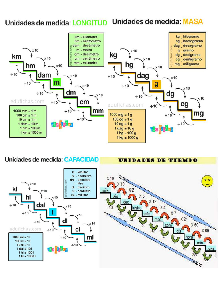 Unidades de Conversion | PDF