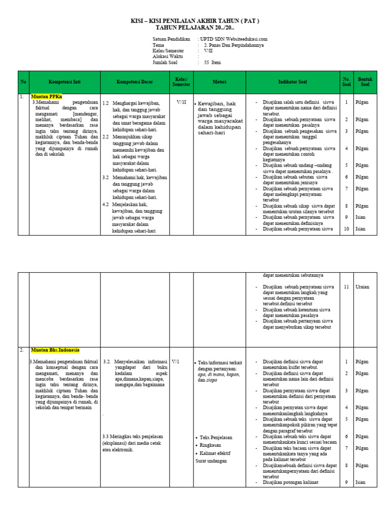 Kisi-Kisi Pat Kelas 5 - Tema 6 | PDF