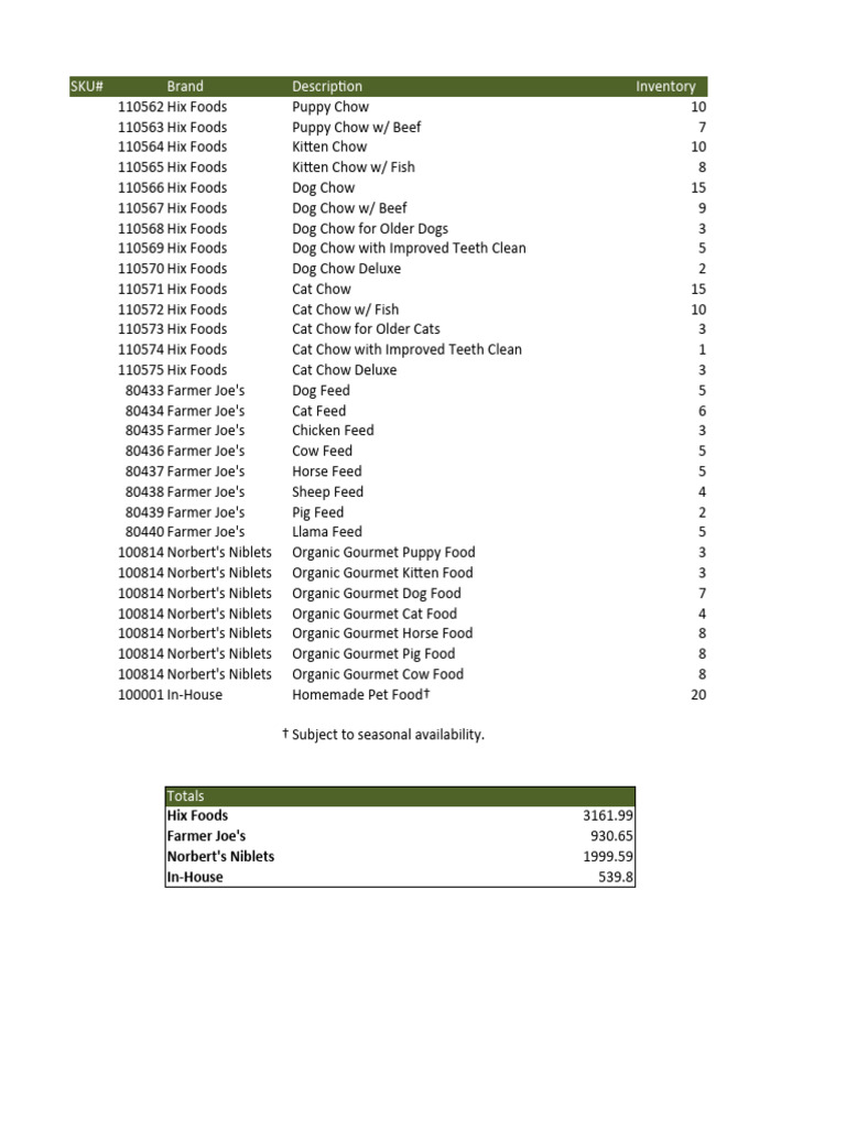 Project 2 | PDF | Animals And Humans | Domestication