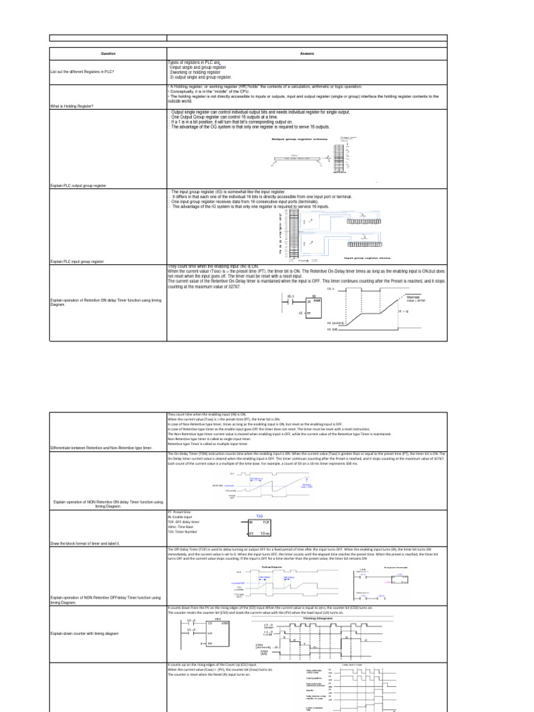 PLC Registers and Timer Functions | PDF | Programmable Logic Controller ...