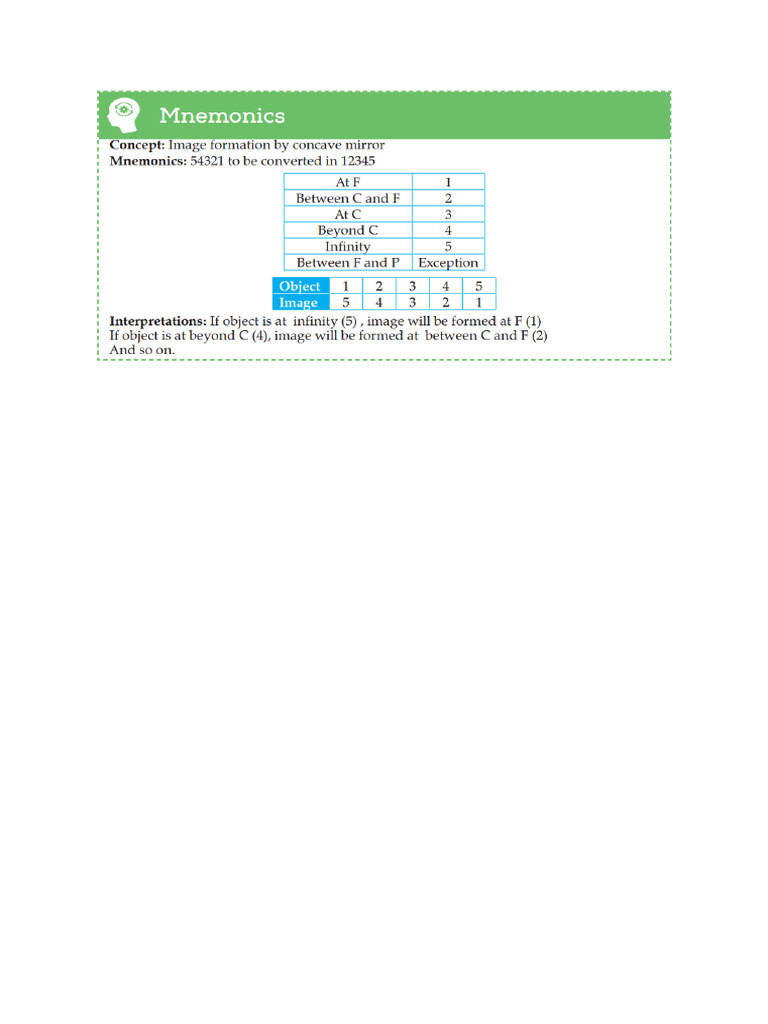 Chapter 9 Light | PDF