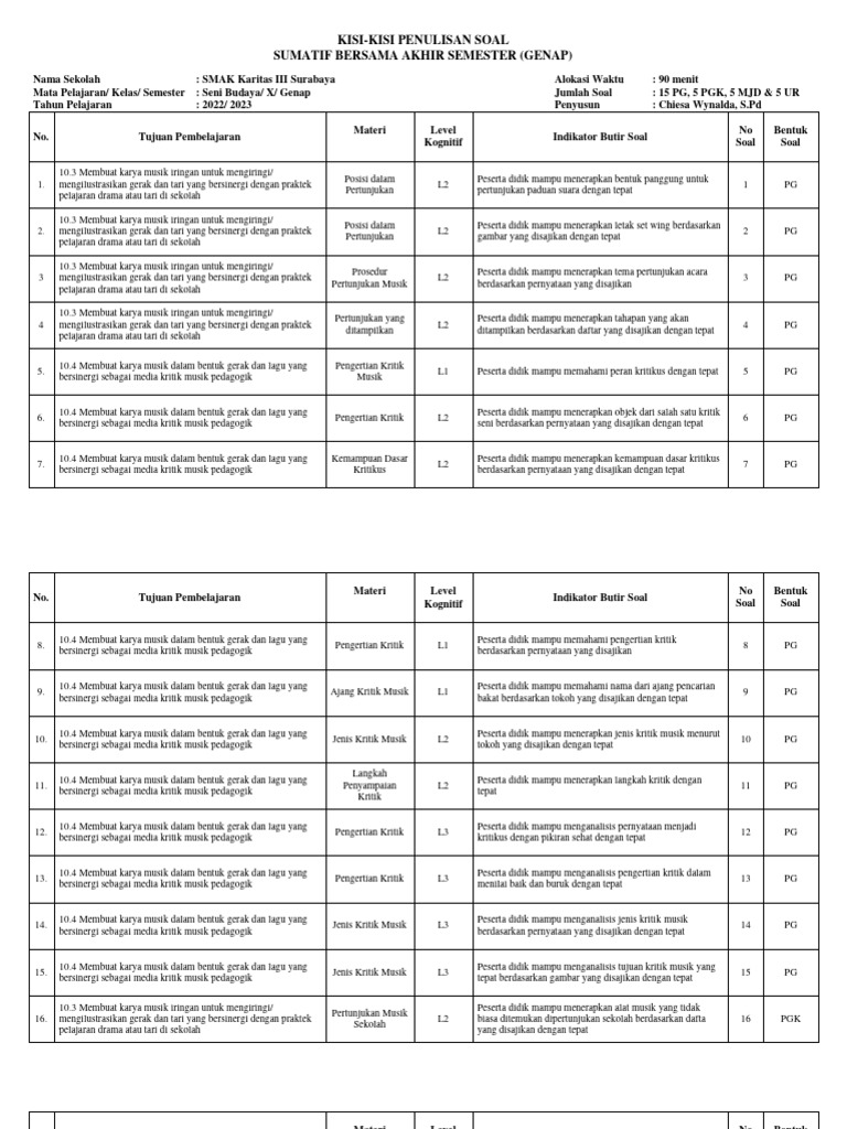 Kisi X Pat SBK | PDF