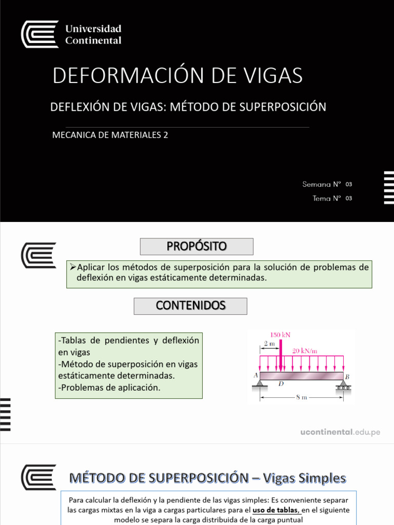 SEMANA 03 - Deflexión de Vigas Metodo Superposición | PDF