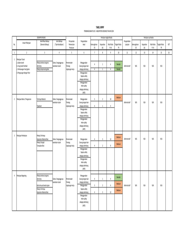 Tabel IBPRP PJU 2024 | PDF