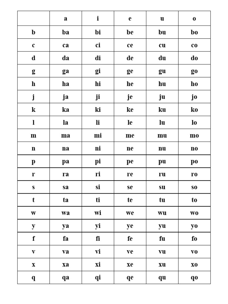 Belajar Baca | PDF
