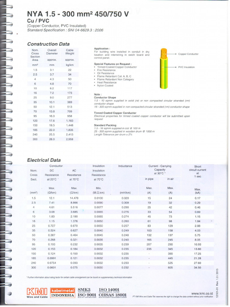 Catalog NYA 1 X (1.5-300) Mm2 | PDF