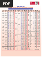 Tioga Pipe Dimensions and Weights Chart | PDF | Pipe (Fluid Conveyance ...