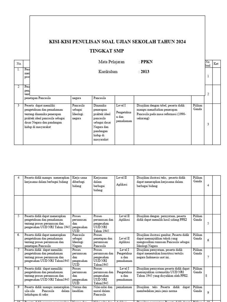Kisi Kisi PPKN Asas 2024 | PDF