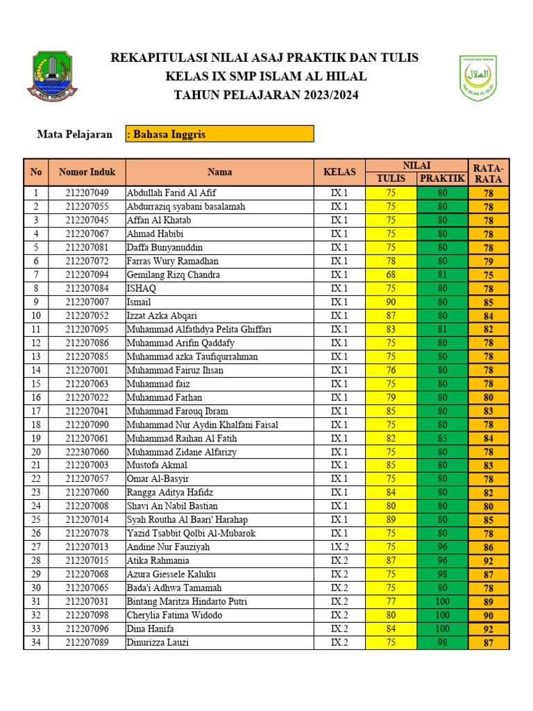 2024 Format Rekap Nilai Asaj Bahasa Inggris | PDF 2024 Format Rekap Nilai Asaj Bahasa Inggris | PDF