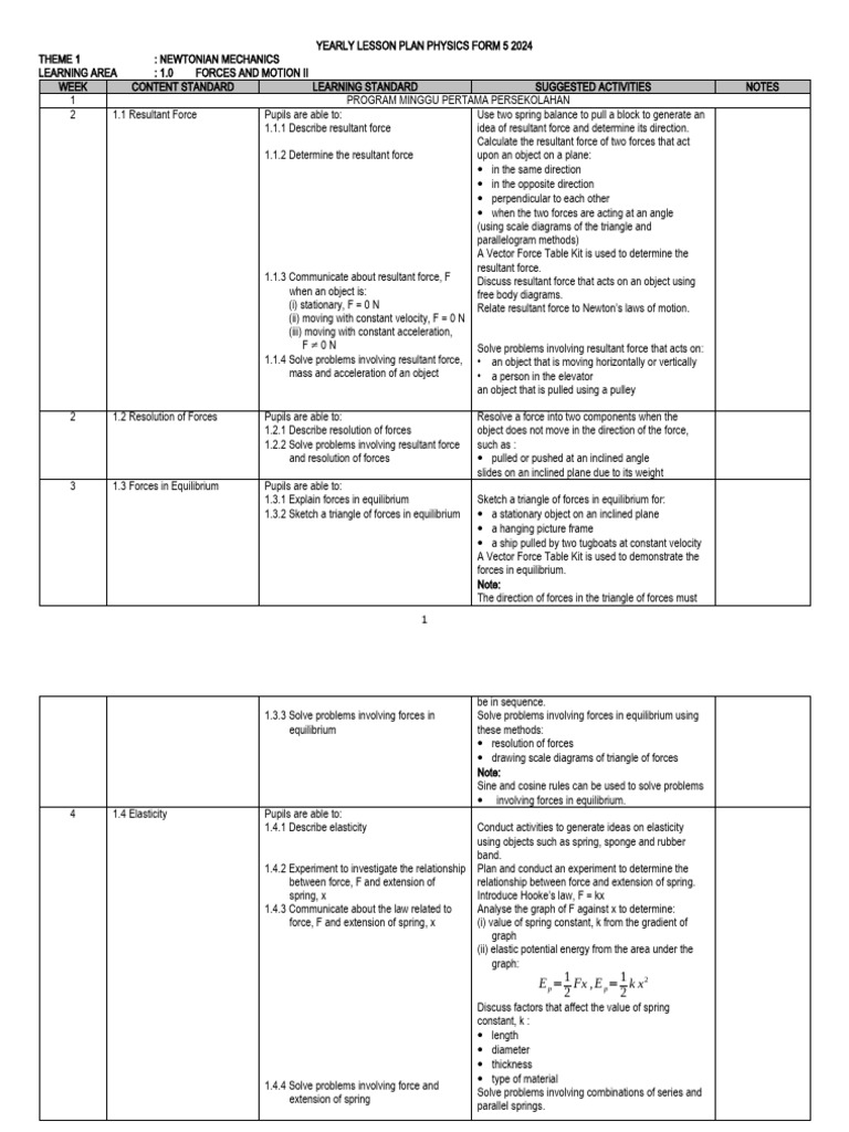 Yearly Physics Lesson Plan 2024 | PDF | Buoyancy | Force