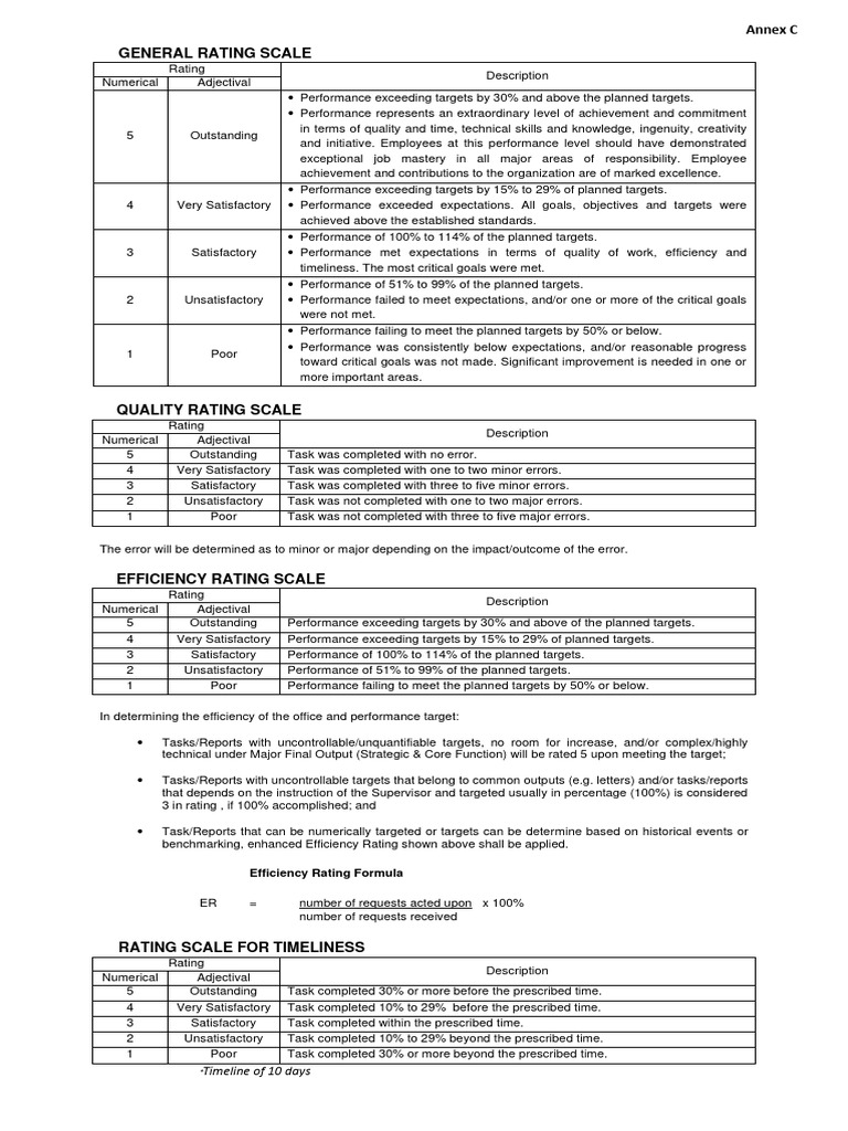ANNEX C - Rating Scale | PDF | Cognition | Business