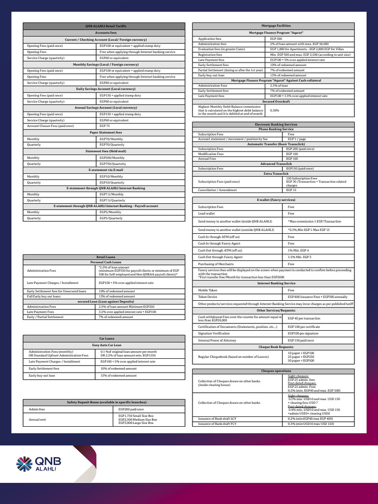 Retail Tariff-En | PDF | Visa Inc. | Debit Card