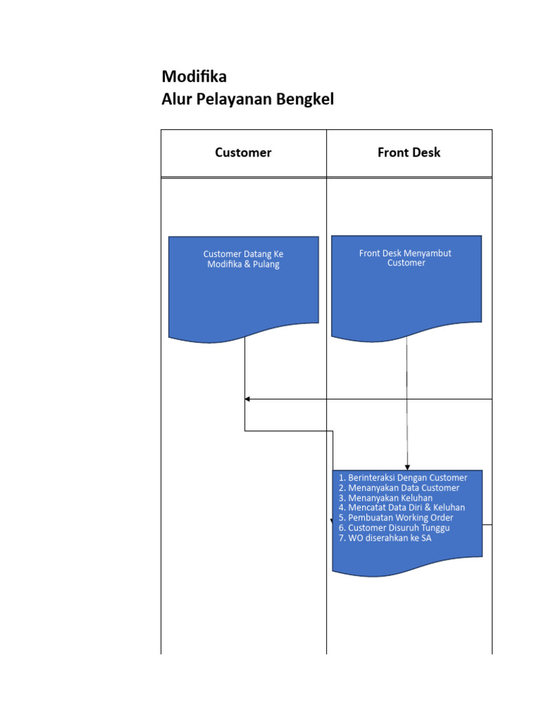 Flow Chart Pelayanan | PDF | Teknologi & Rekayasa