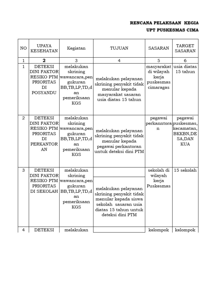 RPK Tahunan PTM 2024 | PDF | Kesehatan Holistik | Sains & Matematika