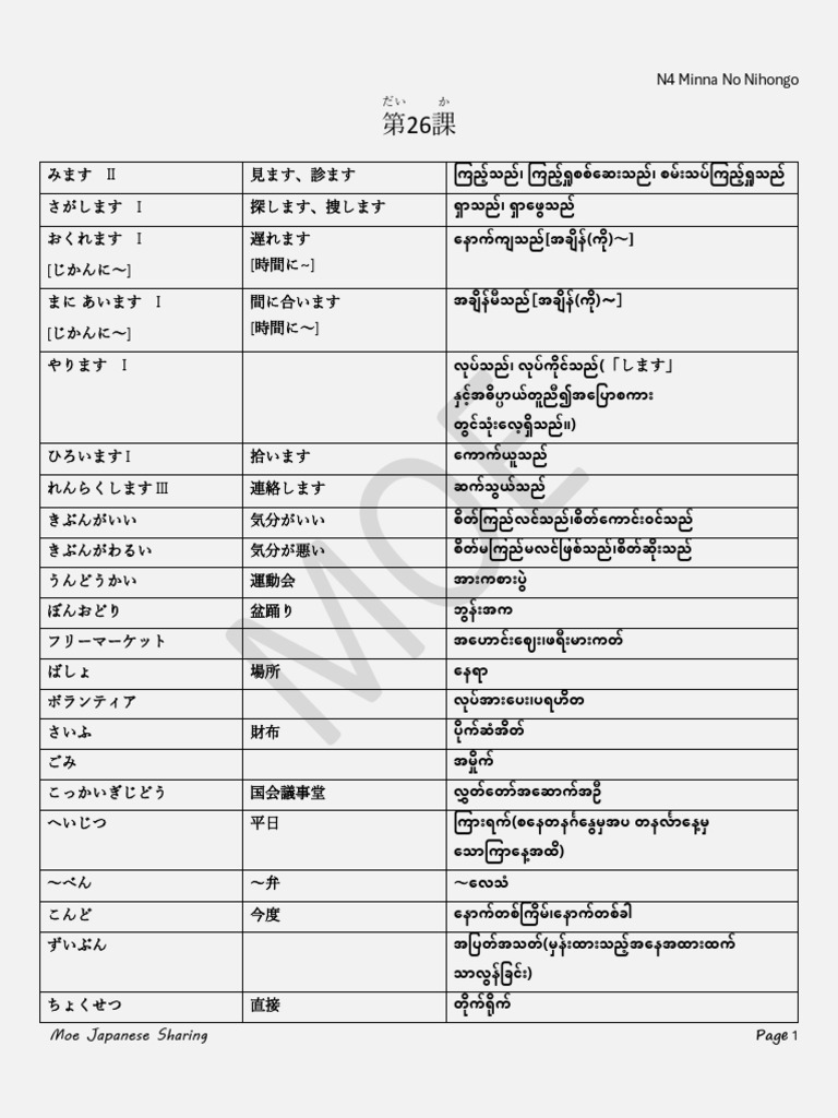N4 Minna No Nihongo Vocab by Moe Japanese Sharing | PDF