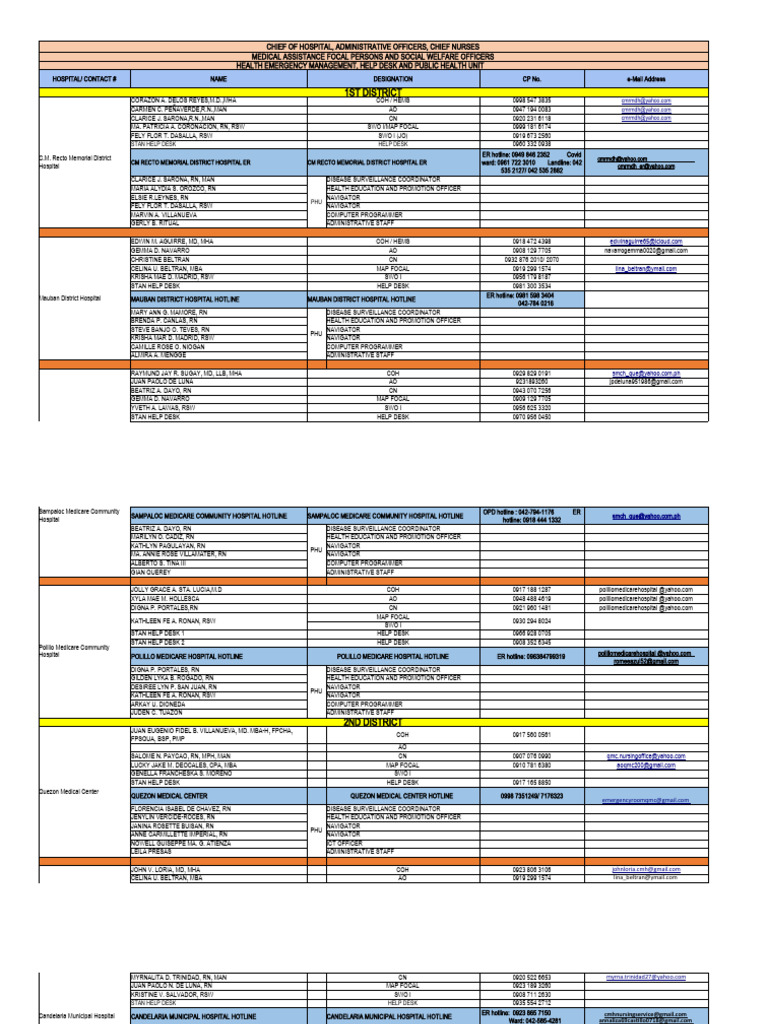 Hospital Contact Directory and Roles | PDF | Health Care | Medicine