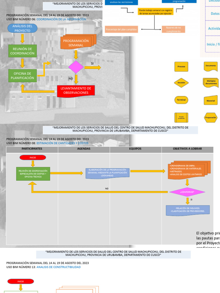 Taller 3 - Flujos de Procesos para Planificación Semanal | PDF