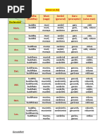 Shona Totems and Their Meanings | PDF | Linguistic Typology | Syntax