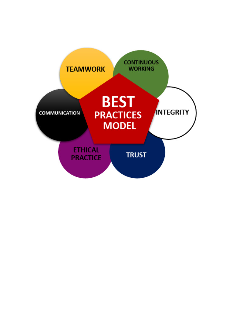 4 - 19-HR-Best-Practices-Model | Download Free PDF | Behavioural ...